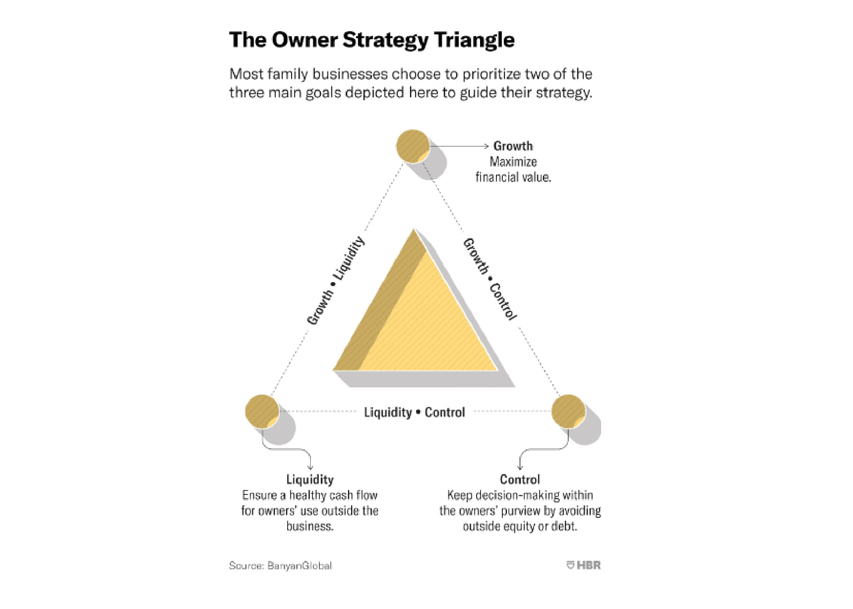 Family Business Arguments Go Deeper than You Think